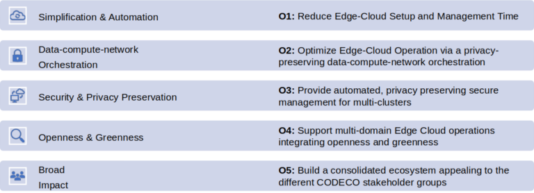 CODECO In a Nutshell CODECO In a Nutshell - HE-CODECO