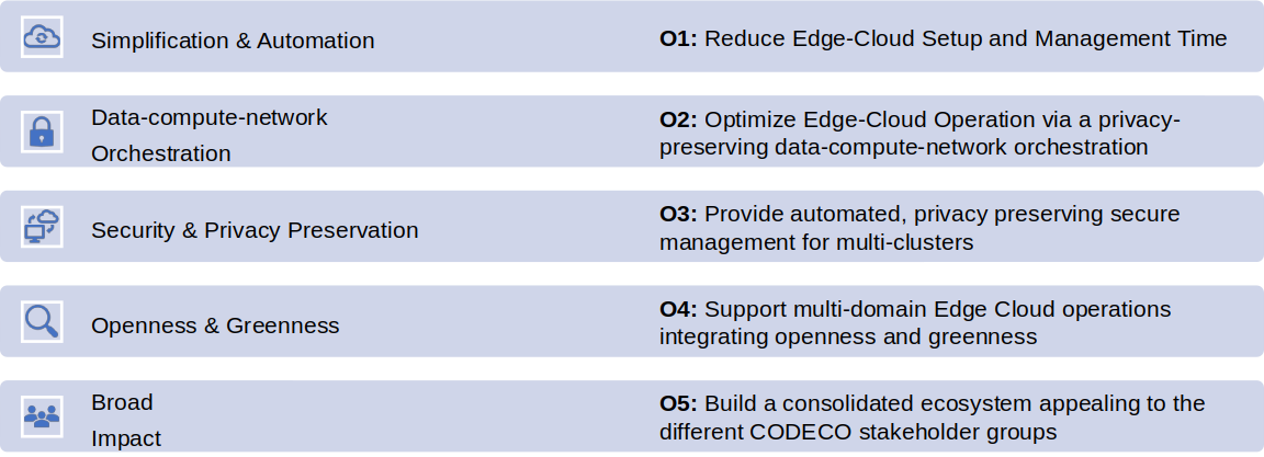 CODECO In a Nutshell CODECO In a Nutshell - HE-CODECO
